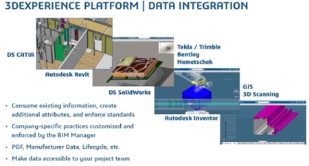 Modular Design and Construction Transform Building Processes